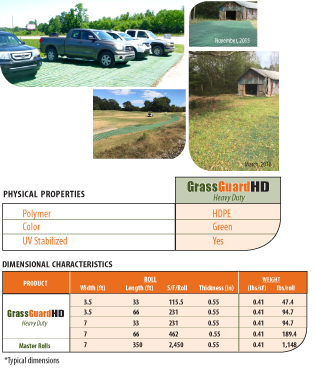Grass Guard HD